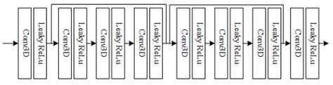 A Fast Three Dimensional Convolutional Neural Network Based Spatiotemporal Fusion Method