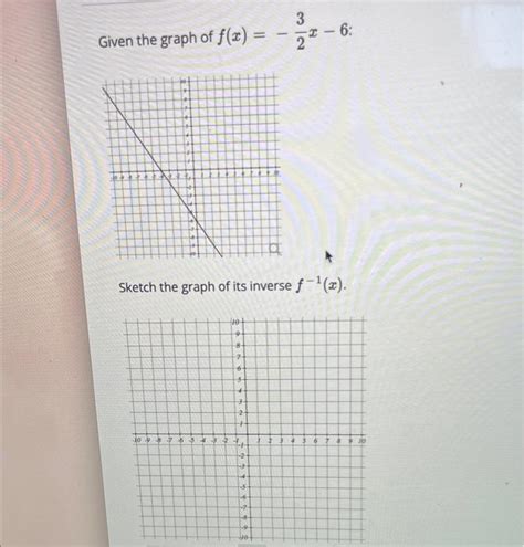 Solved Ven The Graph Of F X X Sketch The Graph Of Its Chegg Com