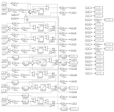 Applied Sciences Free Full Text Method For Simulation Modeling Of Integrated Multi Energy