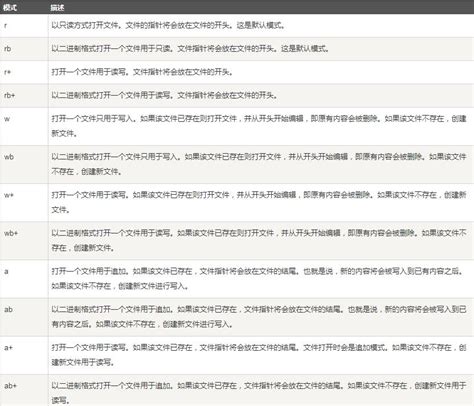 Python读写二进制文件的方法 编程语言 亿速云