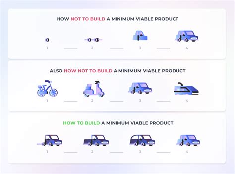 How To Build MVP For Startup From Product Idea To Project Success Altamira