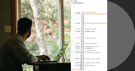 List Postgres Curated By Alexander Bogushov Medium