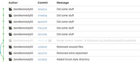 Bitbucket How Do I Fix This Git Commit Log Stack Overflow
