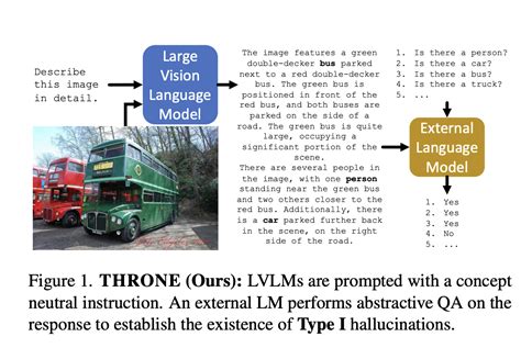 Throne Advancing The Evaluation Of Hallucinations In Vision Language