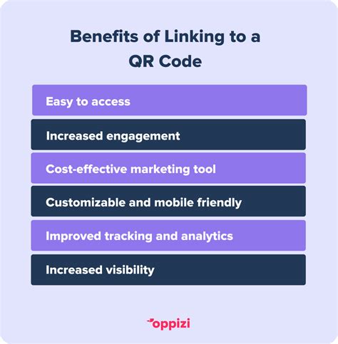 How To Create A QR Code For A Website Step By Step Guide