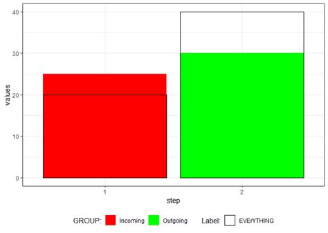 Express Querying Items With Dynamodbclient Using An Global Secondary Index Gsi With A
