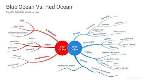 Blue Ocean Strategy Powerpoint Ppt Template Artofit