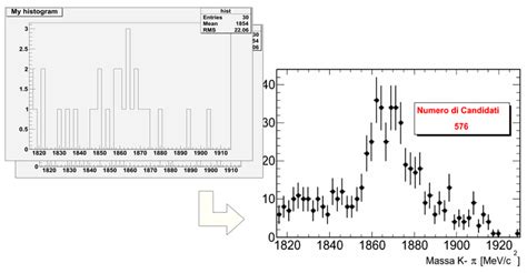 Building The Mass Histogram Individual Results On The Left Are Merged