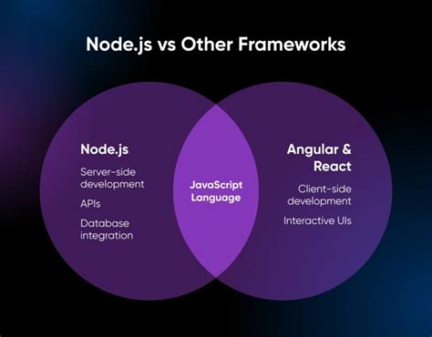 What Is Node Js A Comprehensive Introduction Use Cases DreamHost