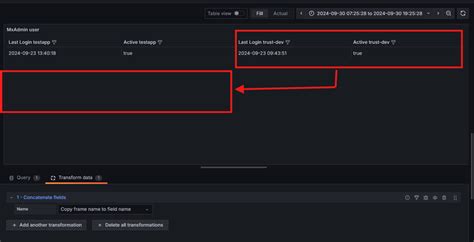 Concatenate Multiple Queries As Rows Instead Of Column Dashboards