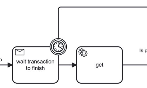 Test Receive Task With Timer Boundary Event Camunda 7 Topics
