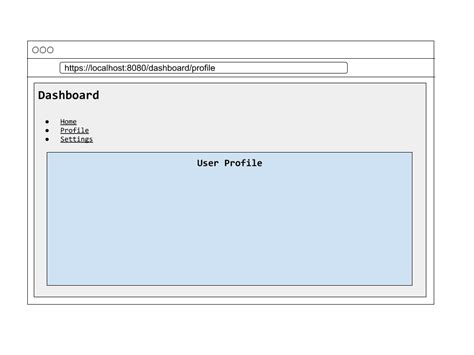 Advanced Routing Techniques Nested Routes Dynamic Routing And Route Guards Walid Newaz