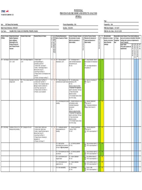 Pfmea Latest Pdf Electricity Electrical Engineering Pfmea Latest Pdf Electricity Electrical Engineering