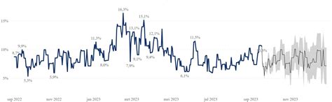 Solved After Copying A Forecast Visual The Forecast And Microsoft Fabric Community