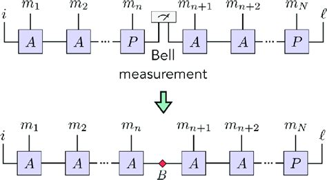 The Fusion Of Two Aklt States Via Bell Measurement After Preparation Download Scientific