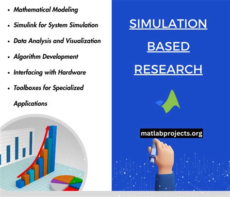 Simulation Based Research Ideas