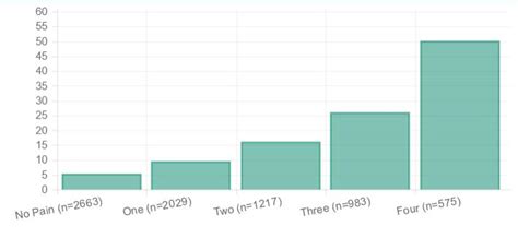 柱状图 网页素材代码jquery特效包含js网页特效代码 100素材网