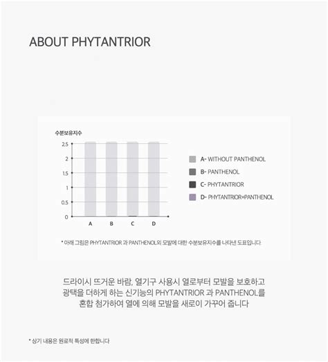 쥐에이치아이앤씨 보태니컬 테라피 헤어 세럼 화장품 상세페이지  제작 스톰데이즈  포트폴리오