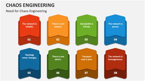 Chaos Engineering Powerpoint Presentation Slides Ppt Template