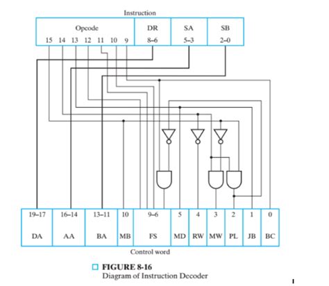Solved Specify The Bit Control Word That Must Be Applied Chegg Com