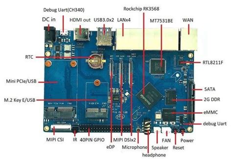 Banana Pi BPI R Pro Board Lets You Build An Open Source Router With An RK Processor