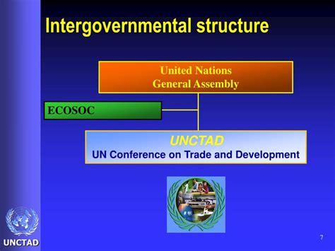 Ppt June 2004 Chief Office Of The Secretary General Powerpoint