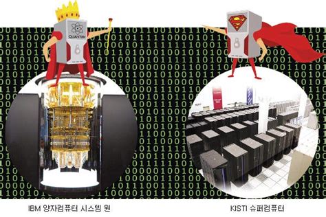양자 컴퓨팅을 기다리는 금융 문제 지난 글에서 금융에서 양자 컴퓨팅이 떠오르고 있는 이유와 글로벌 By Seungwoo