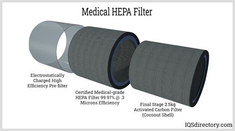 Classifications Uses And Testing Of Hepa Air Filters