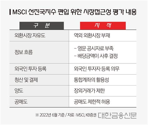 Msci 선진지수 편입 기대감 쑥