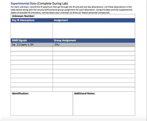 Solved Experimental Data Complete During Lab For Each Chegg Com