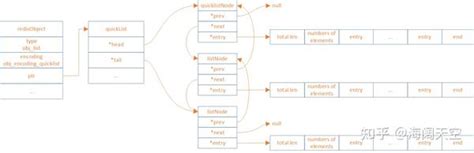 细说 redis 十种数据类型及底层原理 知乎
