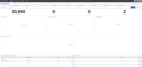 Integrating Palo Alto Networks With Splunk Faatech