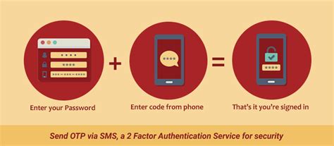 Send OTP Via SMS A Factor Authentication Service For Security MSGCLUB Blog