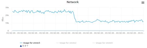 Slow Vmotion Speeds Esxi Host Vstack