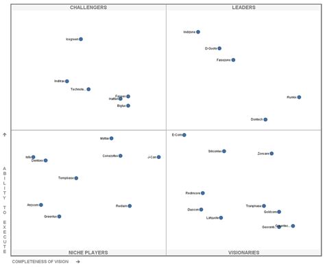 Grafana Plot With Name For Each Xy Point Dashboards Grafana Labs Community Forums