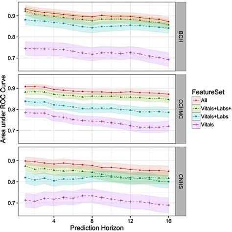 Best Regularized Logistic Regression Linear Model In Comparison With Download Scientific