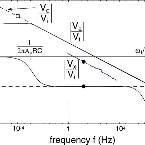 Mixed Signal Integrator With Analog Integrator A Precharged Capacitor