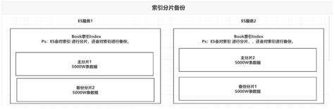 Elasticsearch基本操作 Forever226 博客园
