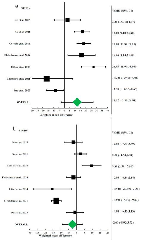 Prosthesis An Open Access Journal From Mdpi Prosthesis An Open Access Journal From Mdpi