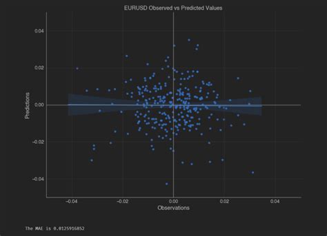 Time Series Decomposition Prediction In Python Python For Finance