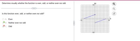 Solved Determine Visually Whether The Function Is Even Odd Chegg