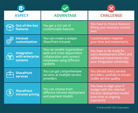 SharePoint Intranet Features Use Cases Pricing Benefits Examples