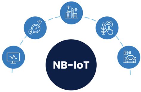 Coverage Skydata Iot