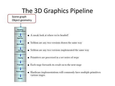 Ppt Graphics Pipeline Powerpoint Presentation Free Download Id 6841029