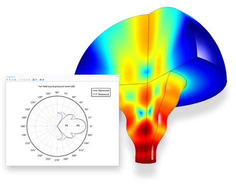 Simulation Optimization Software Improve Your Engineering Designs