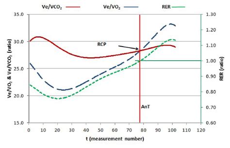 Represent The Trends Of The Regression Curves Of 6 Order Polynomials