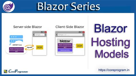Asp Net Core Blazor Hosting Models Corespider Youtube