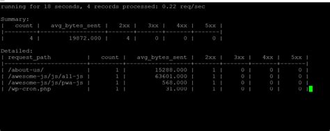 Monitoring And Parsing Access Log File For Nginx On Linux Awesome Enterprise Documentation