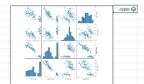 יצירת התוויית נתונים ותרשימים באמצעות Python ב Excel תמיכה של Microsoft