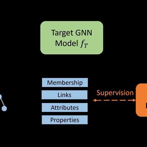 Fair Graph Neural Networks That Adopt Adversarial Debiasing Download